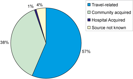 A6. Health Protection – #ScotPublicHealth