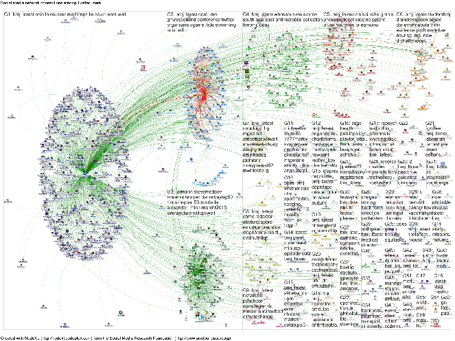 Quantifying the reach and punch of a single BMJ article on social media ...
