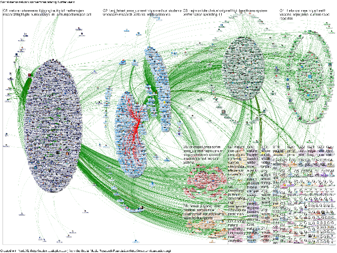 Quantifying the reach and punch of a single BMJ article on social media ...