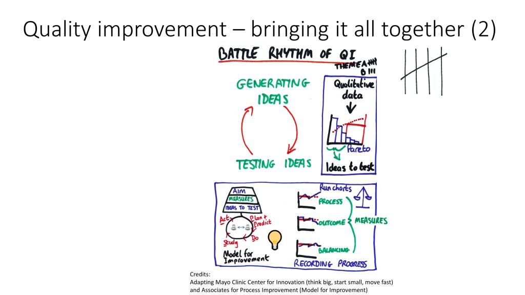 Quality Improvement explained in four everyday objects – #ScotPublicHealth