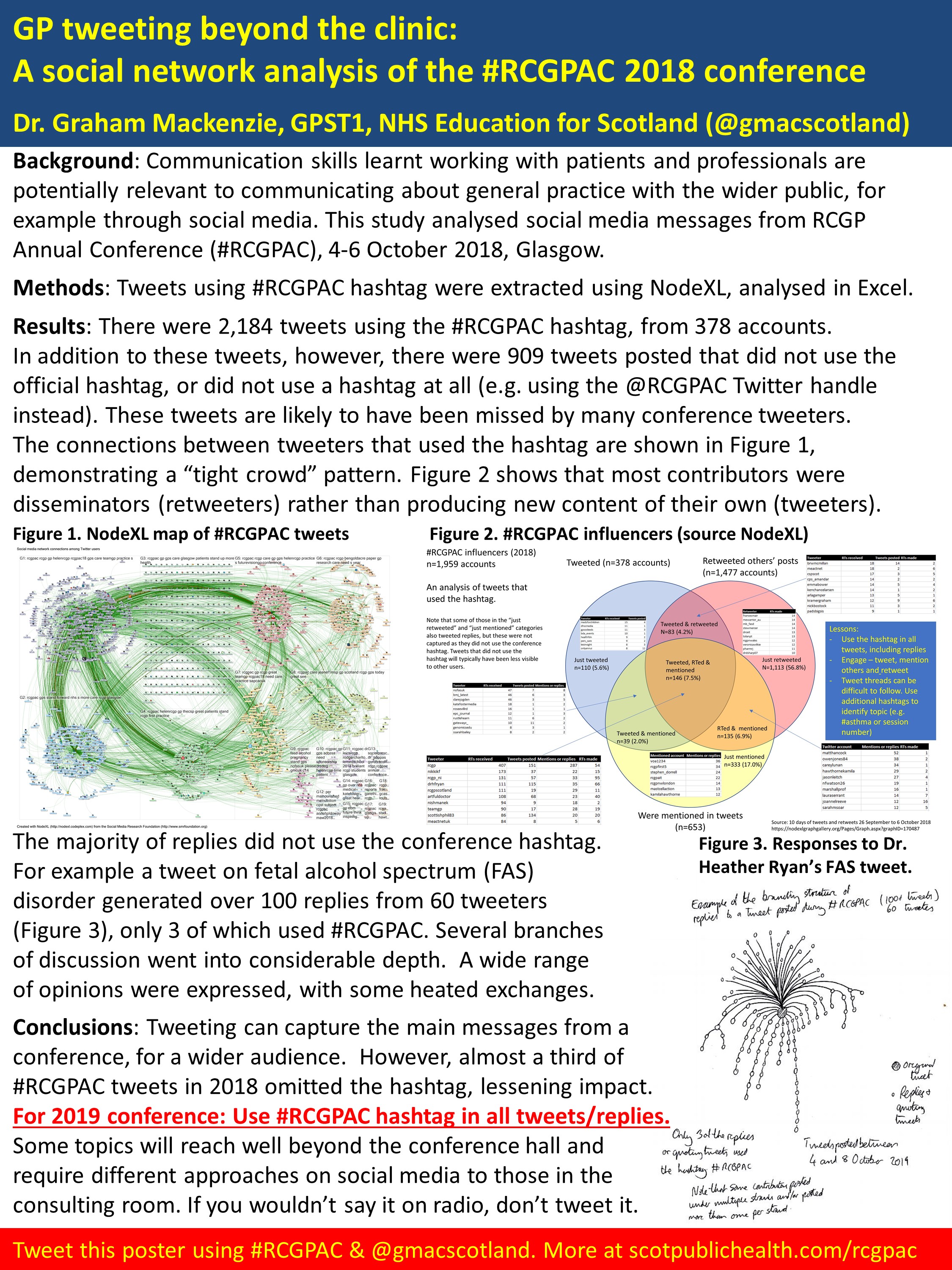 GP tweeting beyond the clinic: A social network analysis of the #RCGPAC 2018 conference – # ...